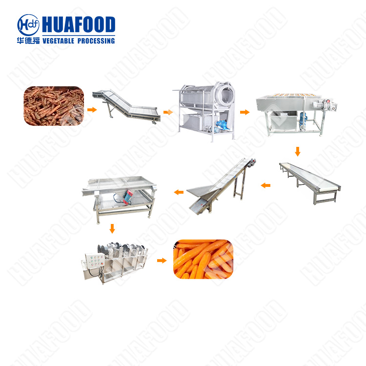 Carrot washing line /frozen vegetable production line - Vegetable ...