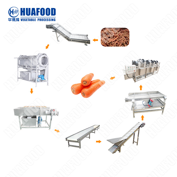 Carrot washing line /frozen vegetable production line - Vegetable ...