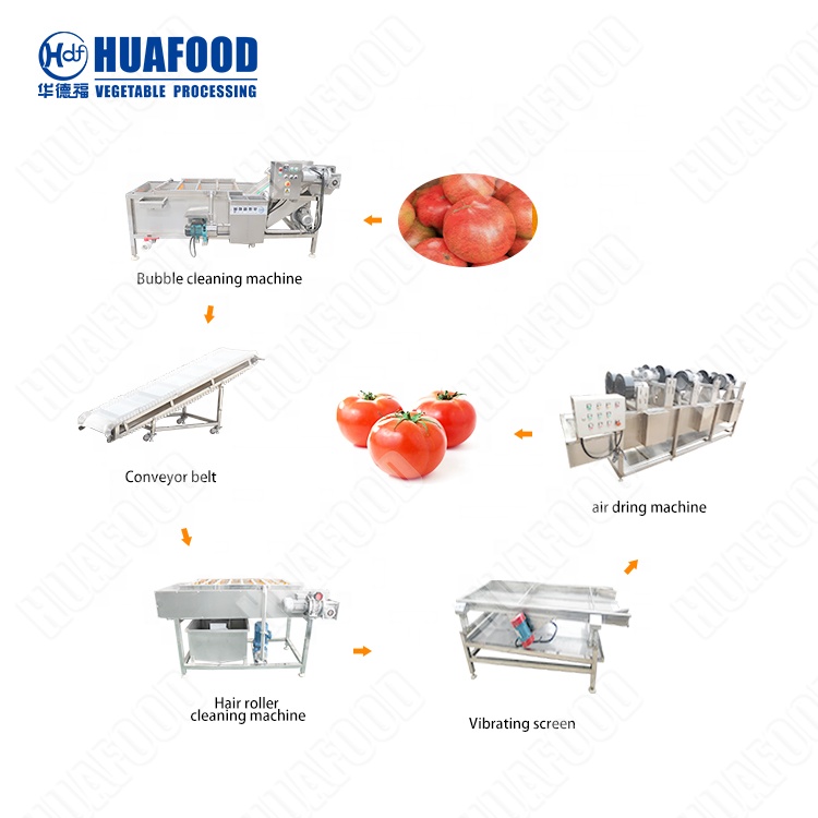 fruit & vegetables cleaning machine for frozen processing line device ...
