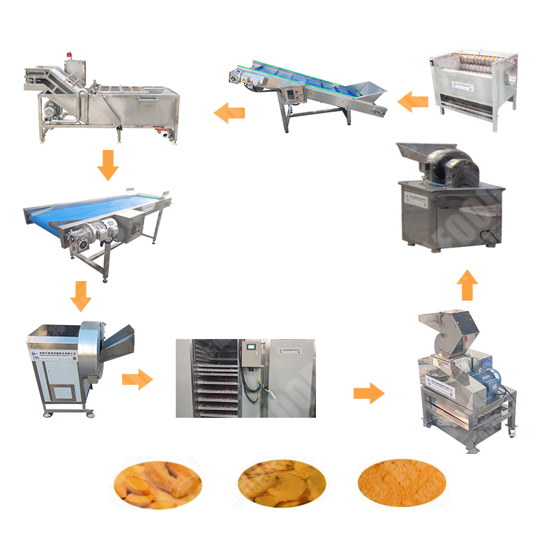 Ginger Milling Machine Ginger Powder Production Line - Vegetable ...