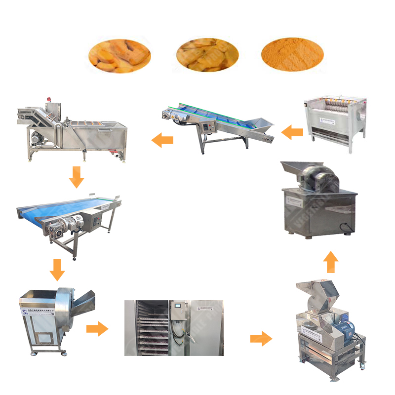 Ginger Milling Machine Ginger Powder Production Line - Vegetable ...