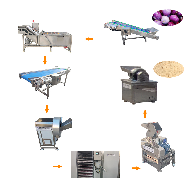 Onion cleaning peeling slicing drying crushing grinding products ...