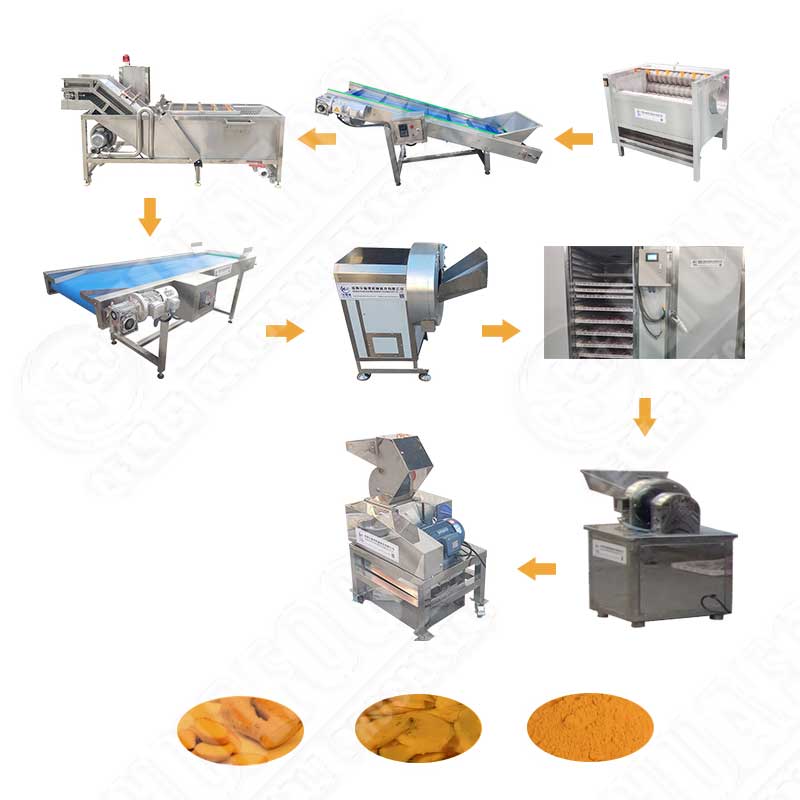 Ginger Milling Machine Ginger Powder Production Line - Vegetable ...